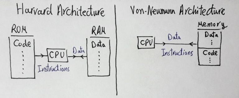 PIC Microcontrollers Programming Tutorials - MPLAB XC8 Tutorials