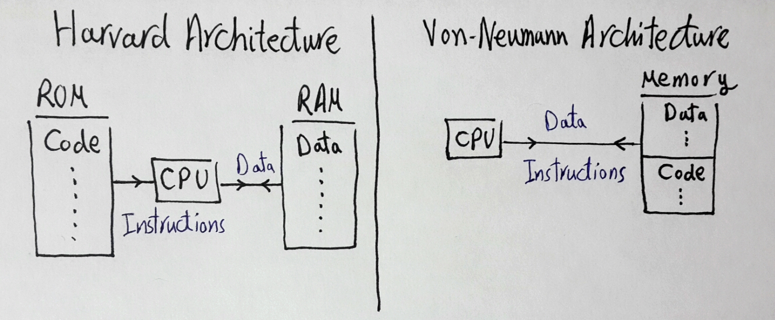 PIC Microcontrollers Programming Tutorials - MPLAB XC8 Tutorials