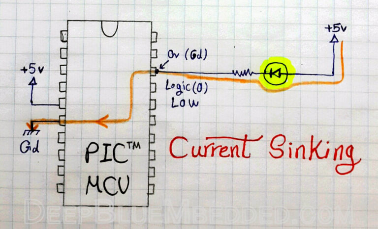 PIC Microcontrollers Input/Output Ports Tutorial - GPIO Pins - MPLAB XC8