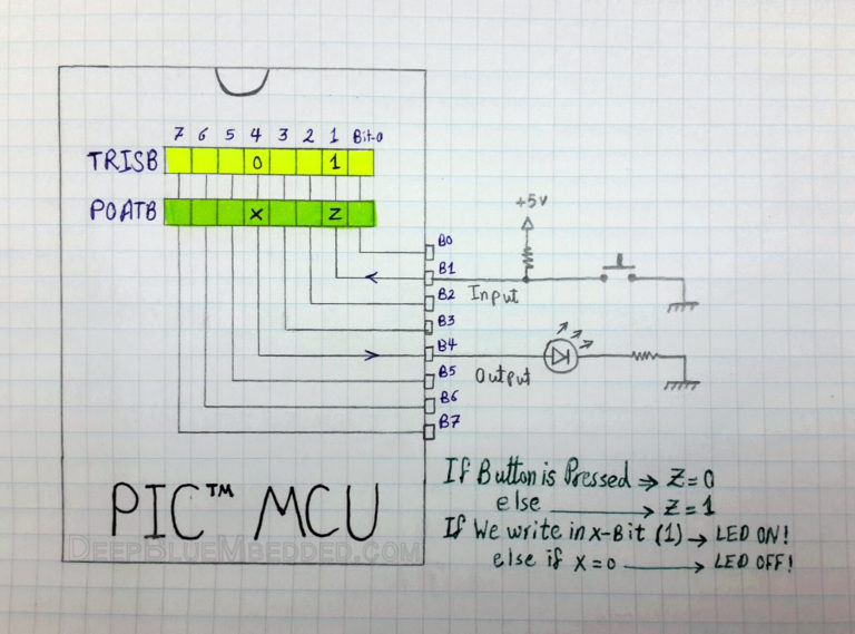 PIC Microcontrollers Input/Output Ports Tutorial - GPIO Pins - MPLAB XC8