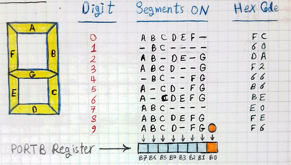 7-Segment Display PIC16f877a Interfacing C Code in MPLAB XC8