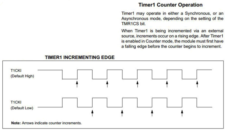 PIC Timers & Timer Interrupts in PIC Microcontrollers MPLAB XC8