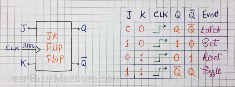 PIC Timers & Timer Interrupts in PIC Microcontrollers MPLAB XC8