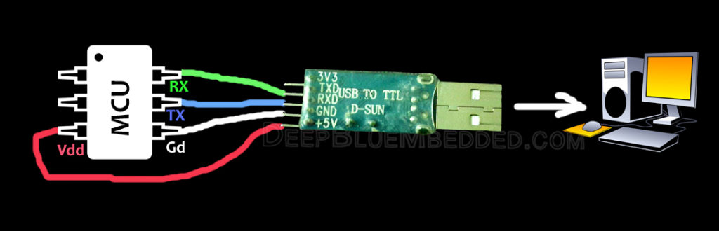 USB-TTL Converter Tutorial | PC Control For PIC Microcontrollers