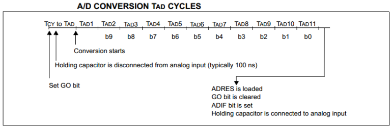 Analog To Digital Converter | How ADC Works With PIC MCU