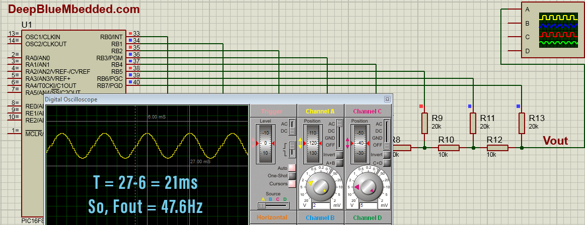 Digital To Analog Converter (DAC) & Waveform Generation With MCU
