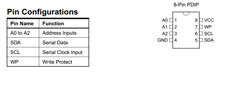 Reading And Writing Serial I2C EEPROM With PIC – DeepBlue
