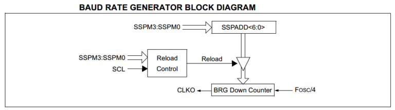 I2C Communication Protocol Tutorial I2C Bus With PIC Microcontroller