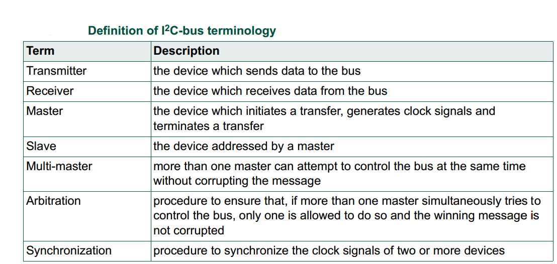 I2C Communication Protocol Tutorial I2C Bus With PIC Microcontroller
