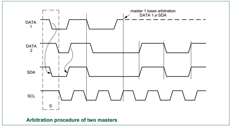 I2C Communication Protocol Tutorial I2C Bus With PIC Microcontroller