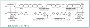 Arduino I2C Tutorial | Arduino Wire Library I2C Communication