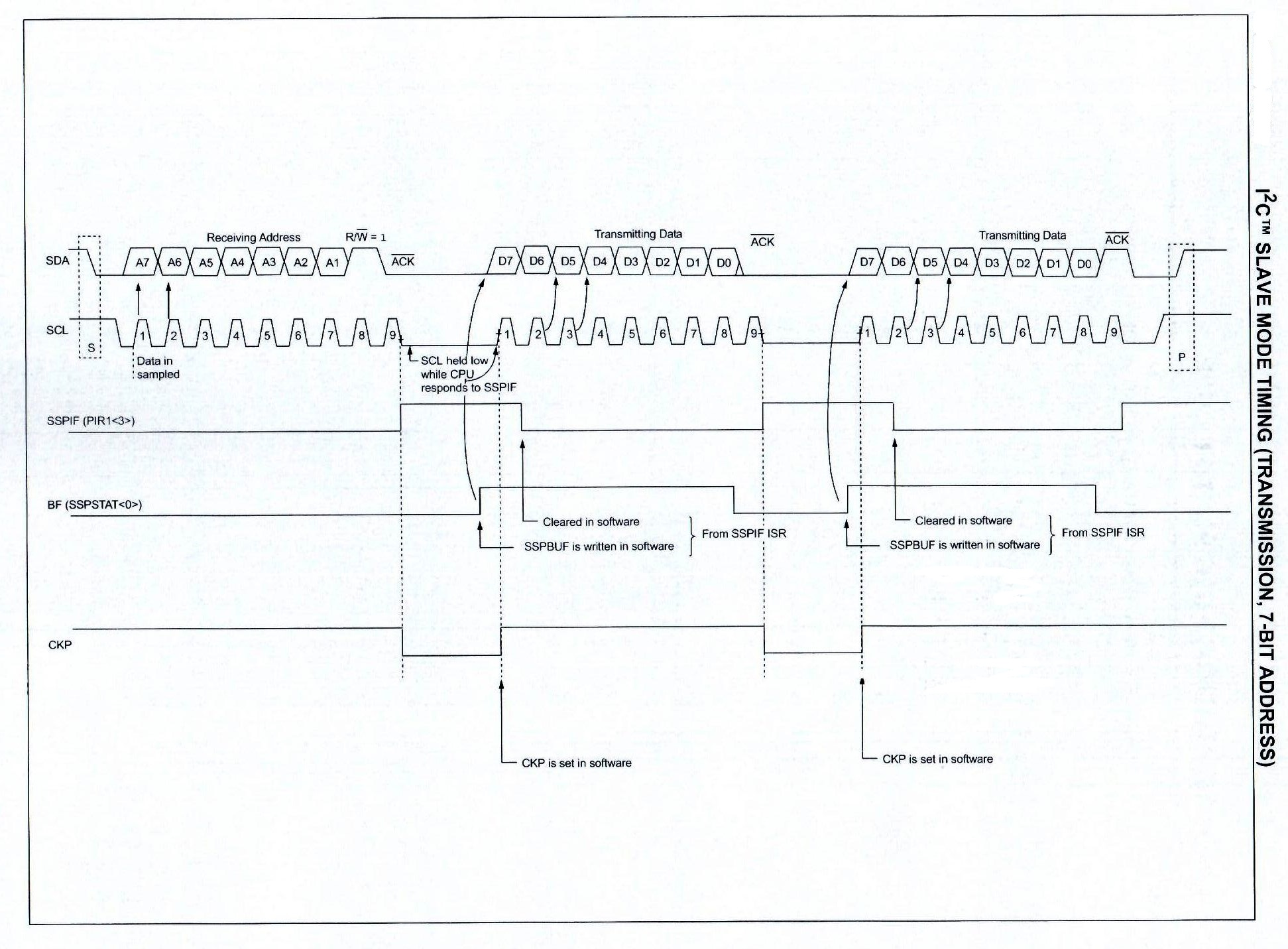 I2C Communication Protocol Tutorial I2C Bus With PIC Microcontroller