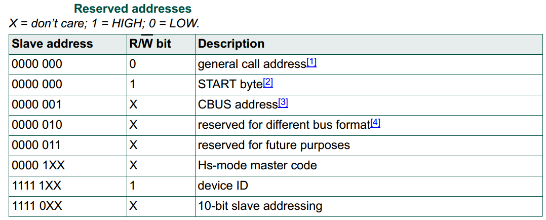I2C Communication Protocol Tutorial I2C Bus With PIC Microcontroller