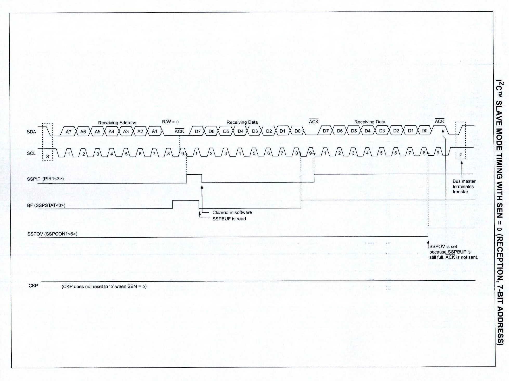 I2C Communication Protocol Tutorial I2C Bus With PIC Microcontroller