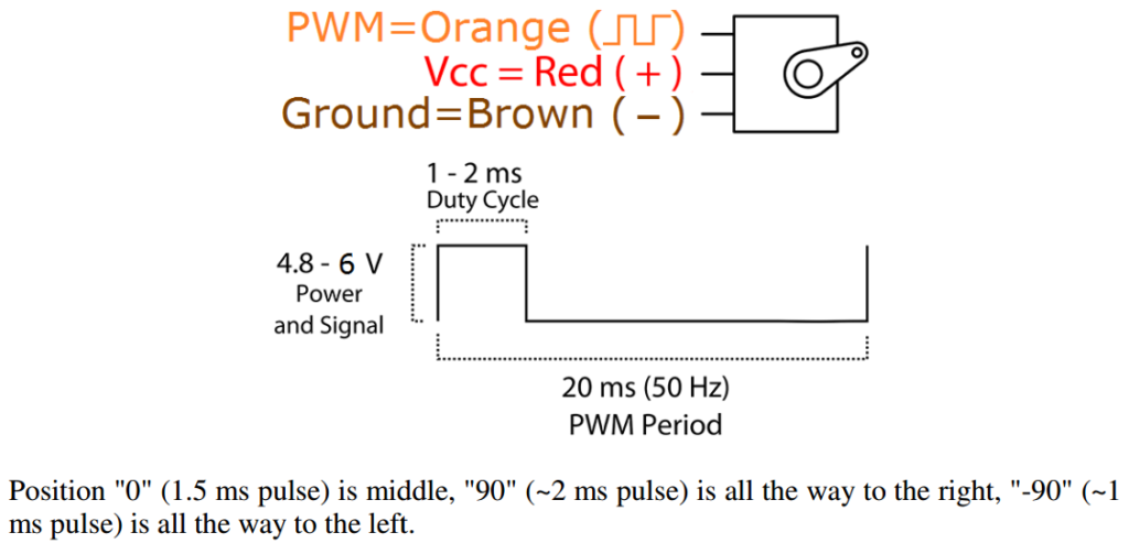 Servo motor control with pic microcontroller - SG90 MG90s – MPLAB XC8