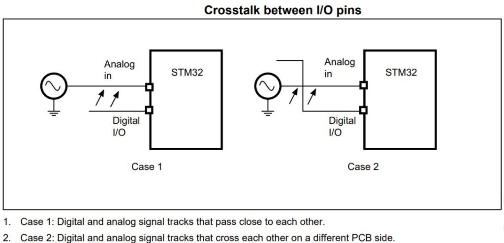 STM32 ADC Tutorial + ADC Examples [Ultimate Guide]