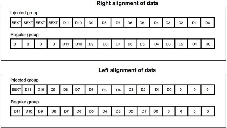 STM32 ADC Tutorial + ADC Examples [Ultimate Guide]