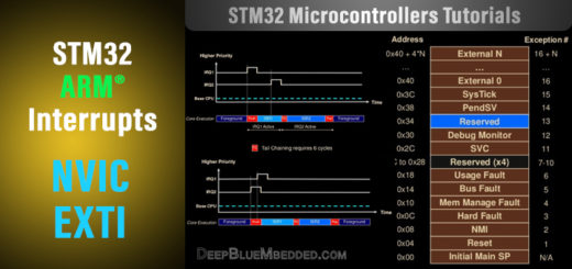 Stm32 Interrupts External Interrupts Tutorial Nvic And Exti Arm Exceptios