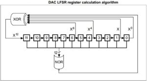 STM32 DAC Tutorial - Example HAL Code & Analog Signal Genreation