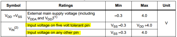 STM32 GPIO Tutorial – Examples, Registers, GPIO Speed & Locking