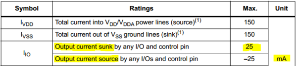 Stm32 Gpio Tutorial Examples Registers Gpio Speed And Locking