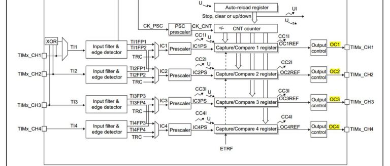 STM32 PWM Output Example Code (PWM Generation Tutorial)