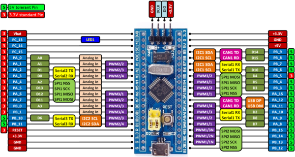 STM32 Serial Communication With PC (STM32 UART To USB)