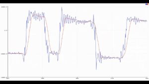 Map Function, Constrain, FIR Filters, And Other Math Functions In C