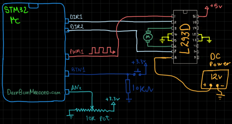 STM32 DC Motor Speed Control PWM Example With L293D Library Code
