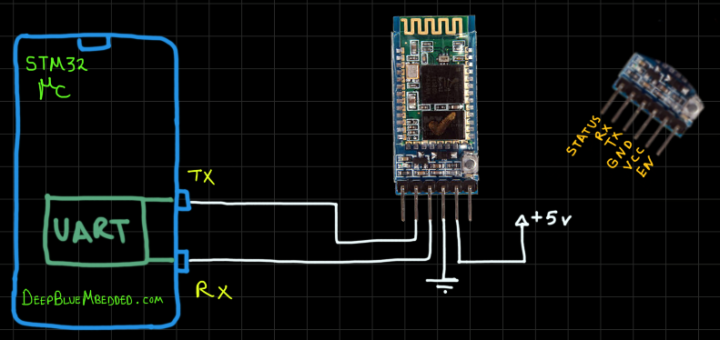 STM32 HC-05 Bluetooth Examples Master & Slave Pairing AT Commands