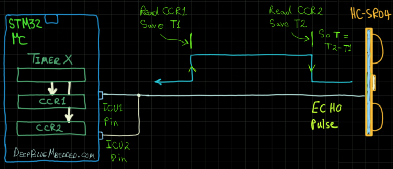 STM32 Ultrasonic Sensor HC-SR04 Library With Timer Input Capture