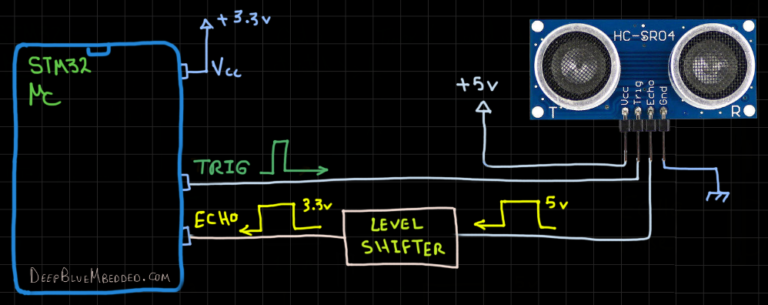 STM32 Ultrasonic Sensor HC-SR04 Library With Timer Input Capture