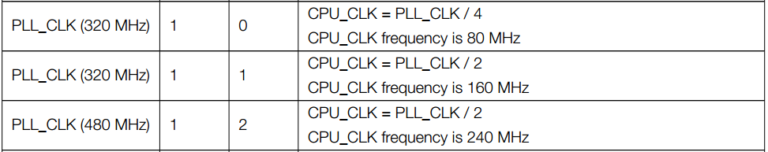 ESP32 Change CPU Speed (Clock Frequency) – DeepBlue