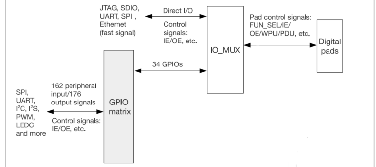 Esp32 Gpio Digital Inputs And Digital Outputs Arduino Tutorial