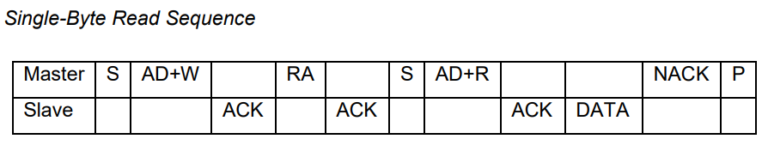STM32 I2C Tutorial HAL Code Examples Slave & Master - DMA / Interrupt