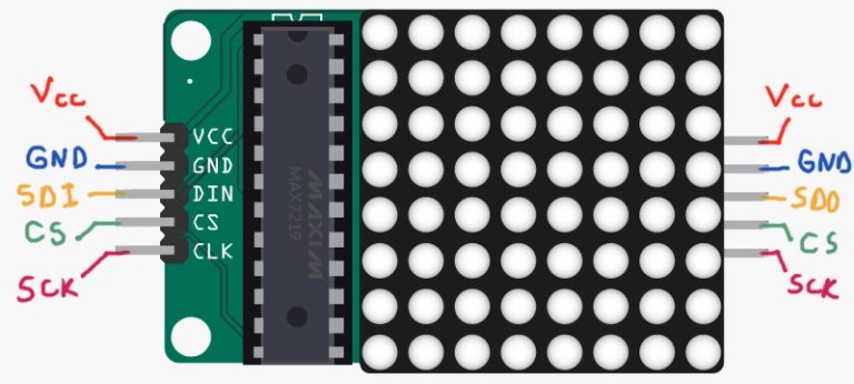 STM32 MAX7219 Dot Matrix Display Interfacing Library HAL – DeepBlue