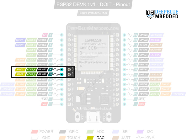 ESP32 DAC Audio Analog Output With Examples (Arduino IDE)
