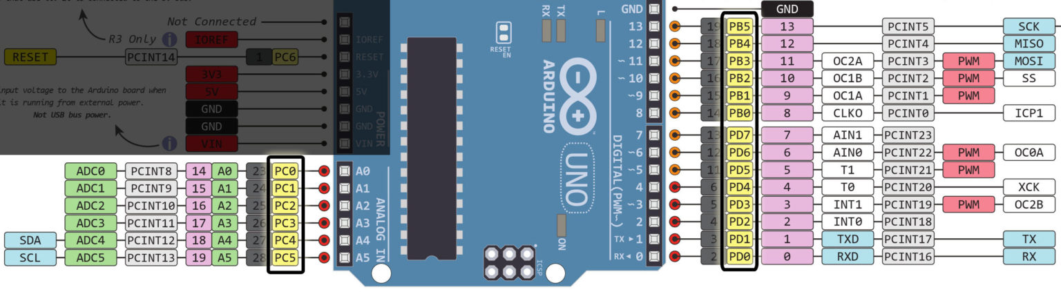 Arduino Port Manipulation Registers Access Tutorial And Examples