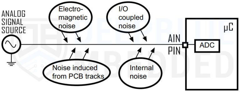 Arduino ADC analogRead() Analog Input [Tutorial]