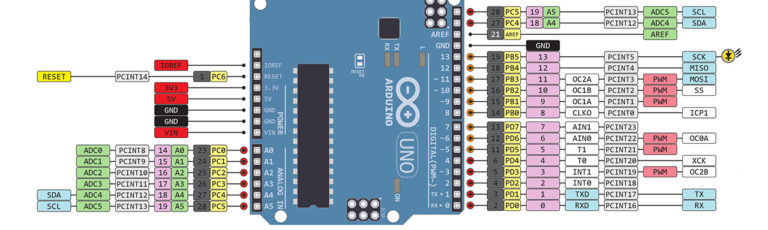Arduino PCINT (Pin Change Interrupts)