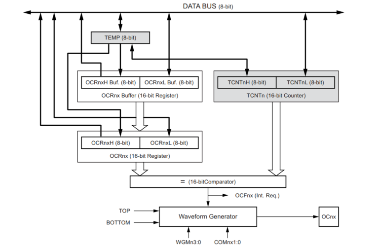 Arduino Timers [Ultimate Guide]