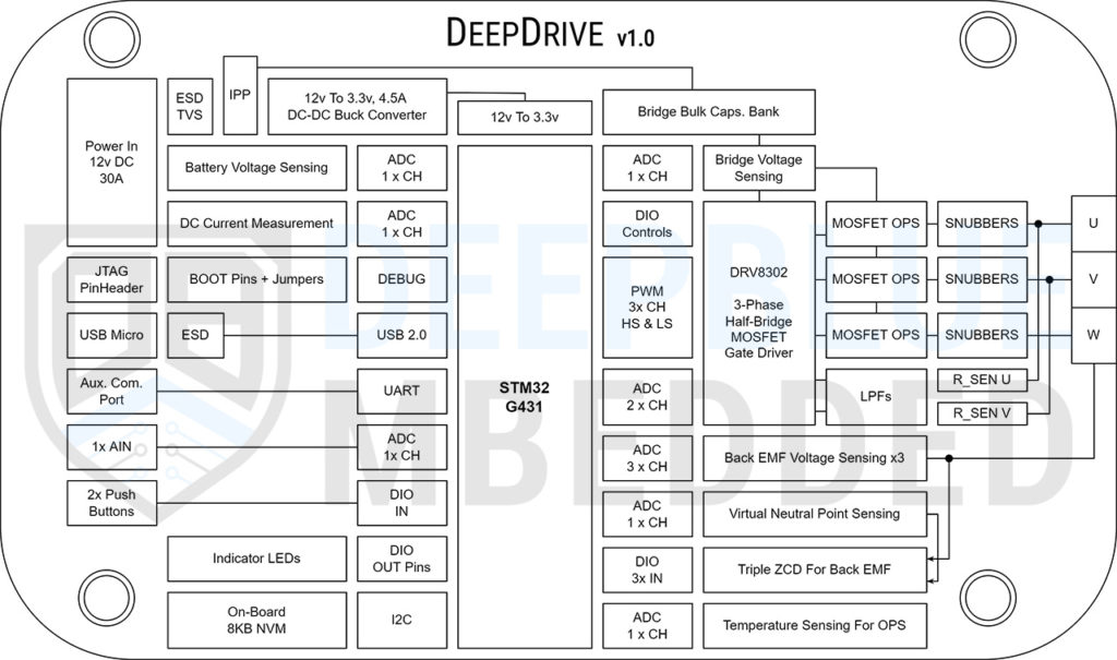 STM32 ESC PCB Design (FOC ESC For BLDC Motors)