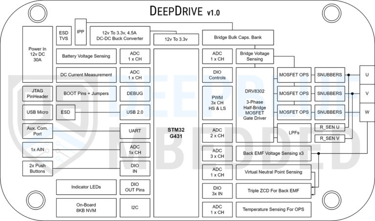 STM32 ESC PCB Design (FOC ESC For BLDC Motors)