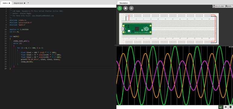 Raspberry Pi Pico Serial Over USB C/C++ SDK (Serial Print)