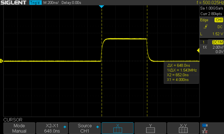 STM32 GPIO Registers (Direct Register Access) Fast Pin Control