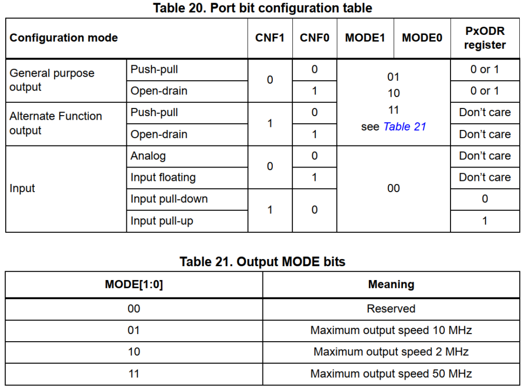 STM32 GPIO Registers (Direct Register Access) Fast Pin Control