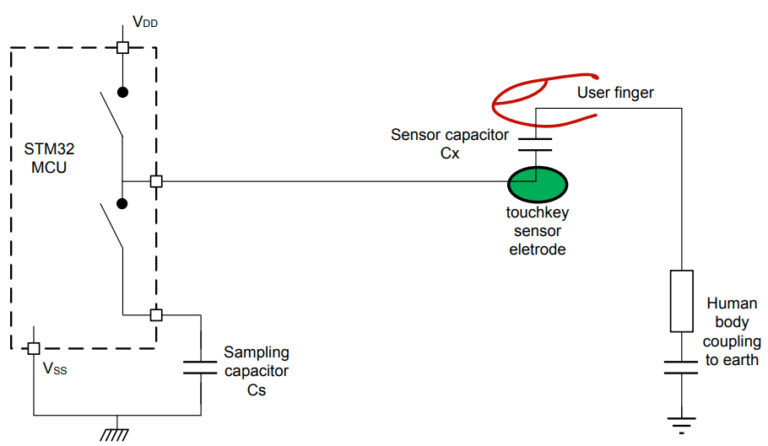 Stm32 Tsc Tutorial Examples Touch Sensing Controller
