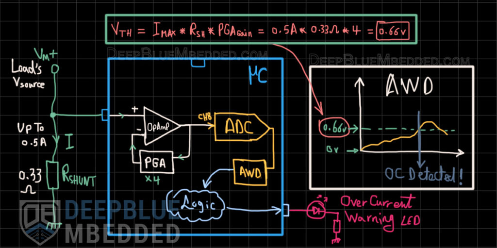 STM32 OpAmp (PGA) + ADC [Tutorial & Examples] – DeepBlue