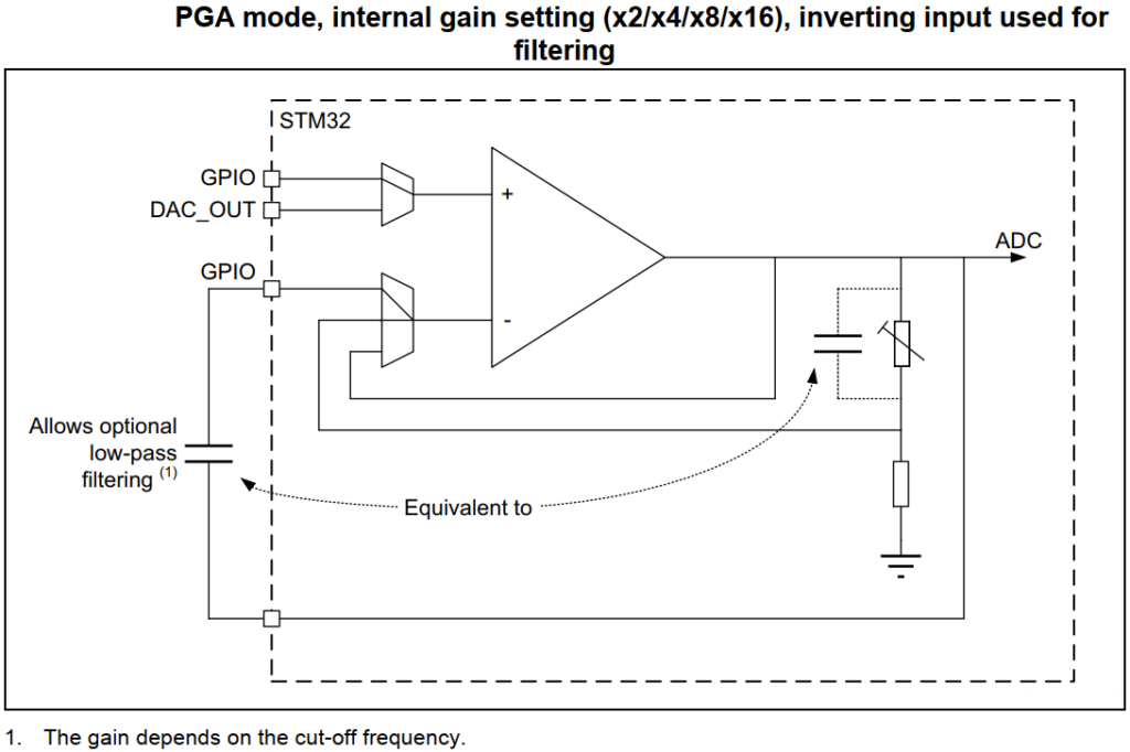 STM32 OpAmp (PGA) + ADC [Tutorial & Examples] – DeepBlue