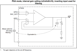 STM32 OpAmp (PGA) + ADC [Tutorial & Examples] – DeepBlue